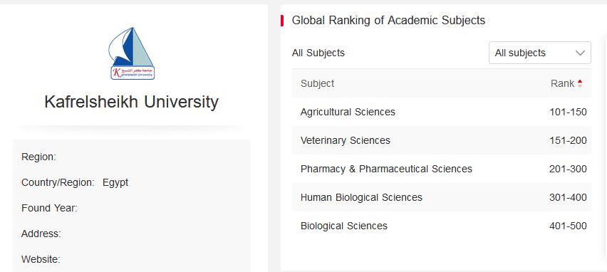 جامعة كفر الشيخ | Kafrelsheikh University
